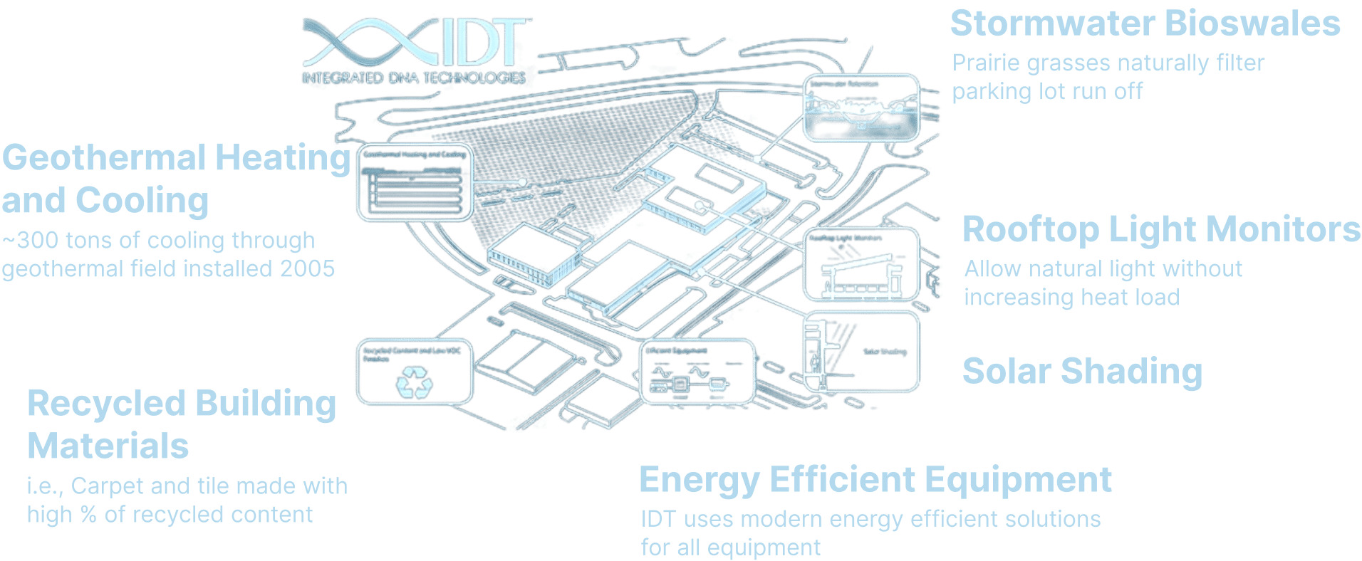 Sustainability at Integrated DNA Technologies | IDT